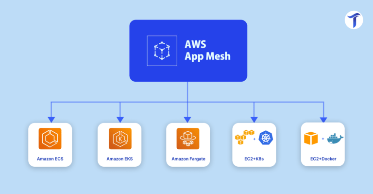 Navigating Seamless Microservices Communication: A Deep Dive into AWS ... Navigating Seamless Microservices Communication: A Deep Dive into AWS ...