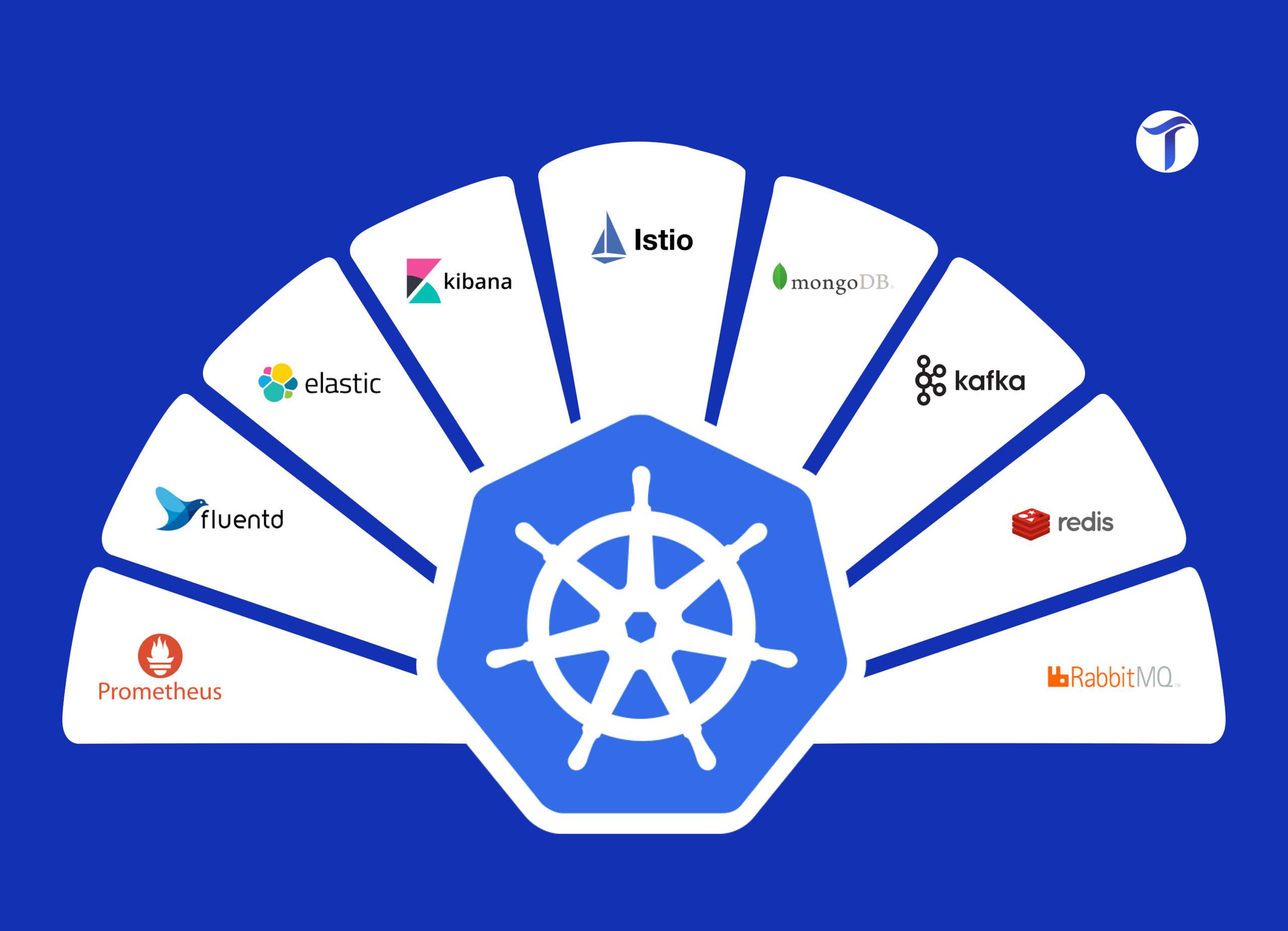 Architecting Data Resilience Constructing A Robust Kubernetes Database Ecosystem In A Private