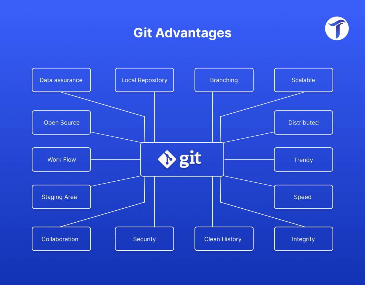A Comprehensive Guide To Git Mastering Version Control With Commands Texple