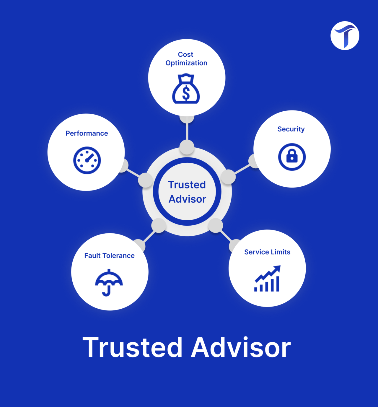 Understanding Aws Trusted Advisor Your Guide To Optimizing Aws Infrastructure Texple