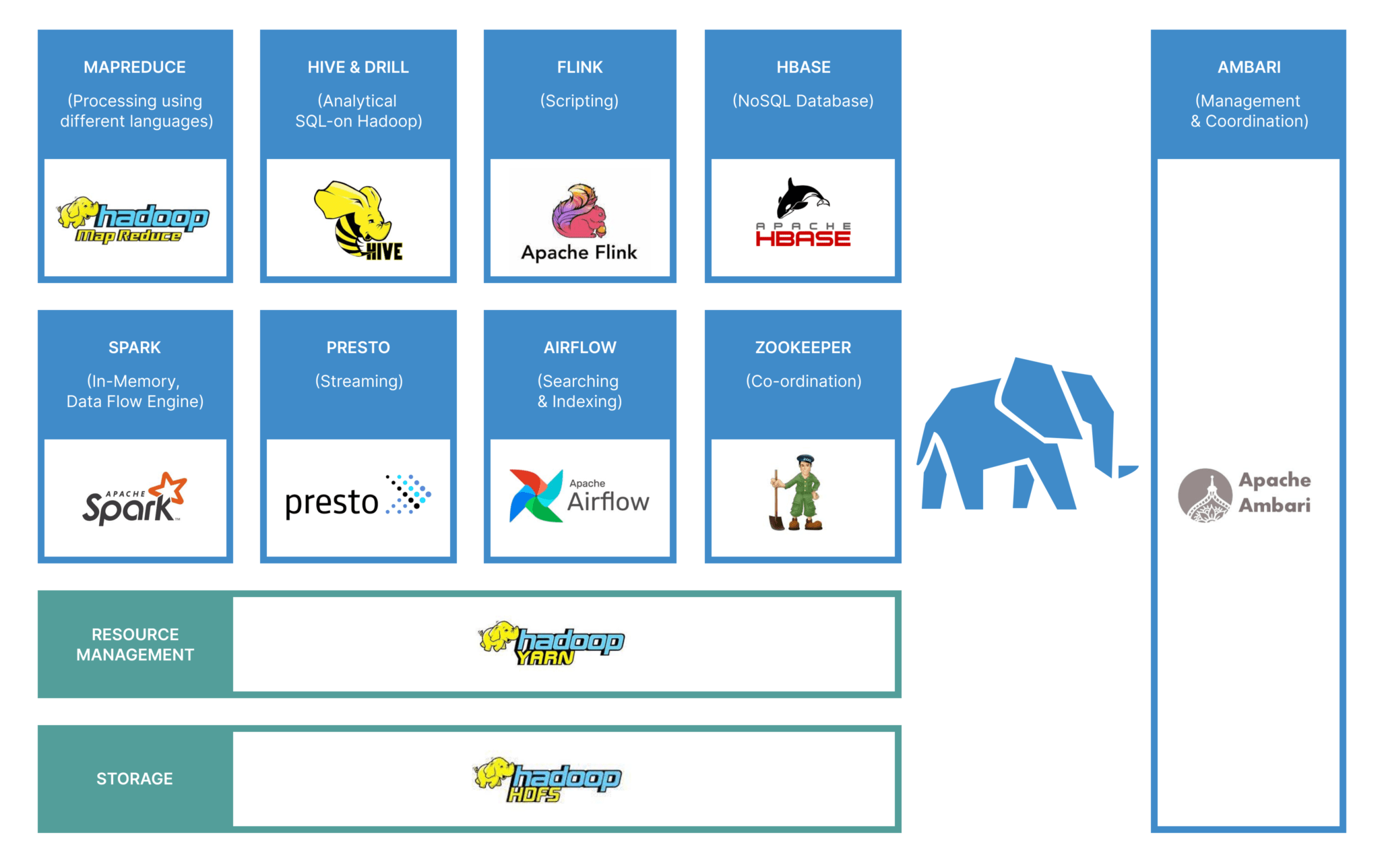 Understanding the Hadoop Ecosystem Components: A Comprehensive Overview ...