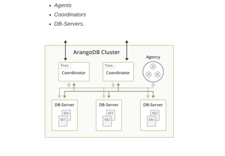 Exploring The Power And Versatility Of Arangodb A Comprehensive