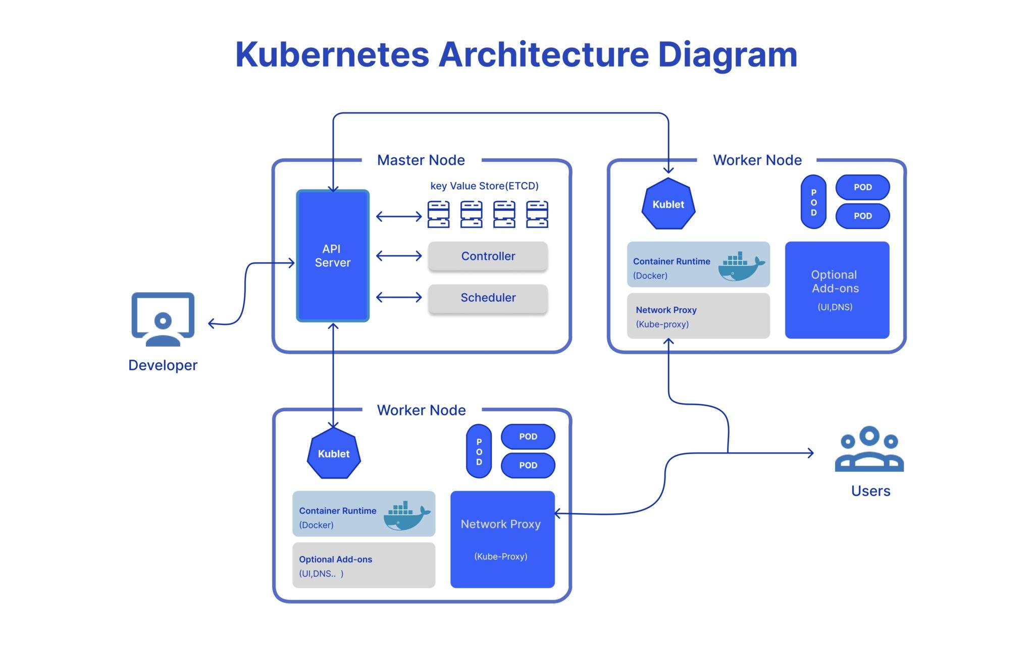 Kubernetes Made Easy A Beginner-Friendly Introduction | Texple