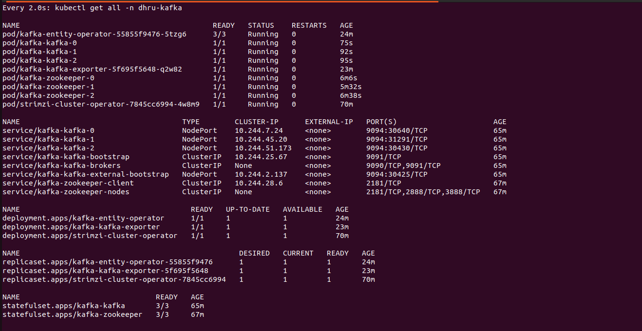 Mastering Data Streams: A Guide to Running Kafka Seamlessly on ...