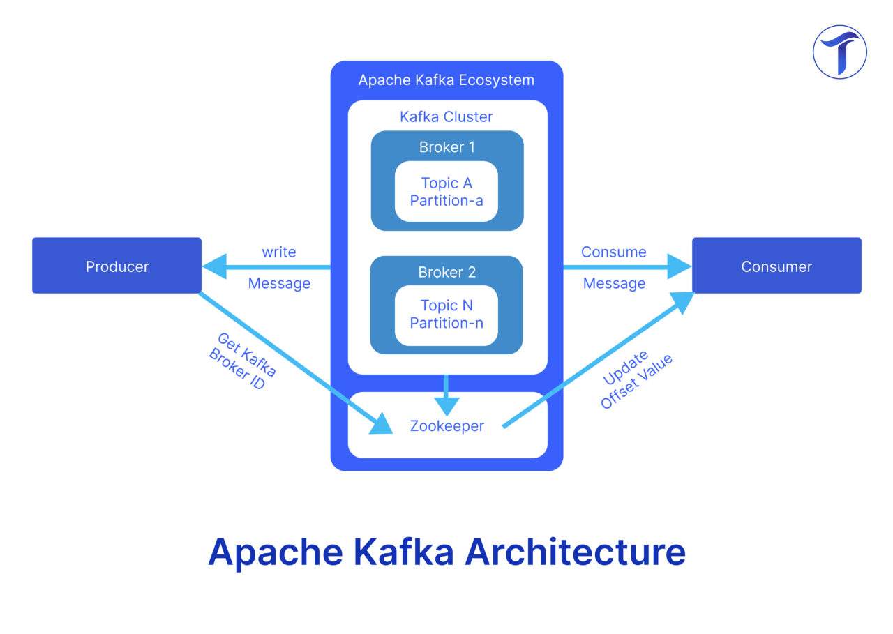 Mastering Data Streams: A Guide to Running Kafka Seamlessly on ...