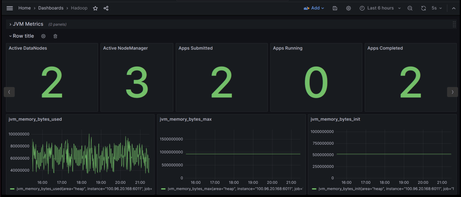Monitoring Hadoop with Prometheus and Grafana | Texple