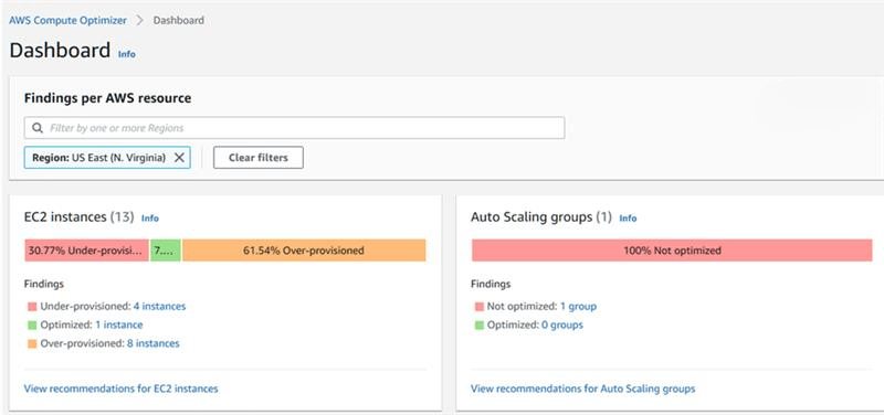 Unleashing The Power Of Aws Compute Optimizer Strategies For Efficient
