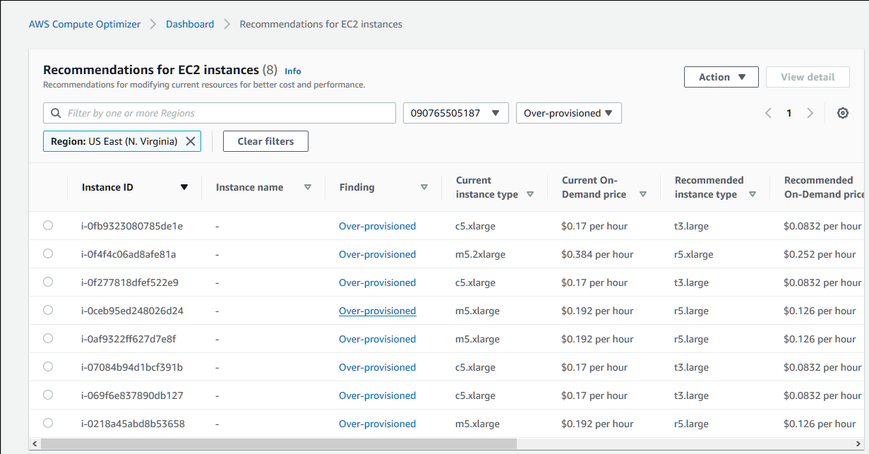 Unleashing The Power Of Aws Compute Optimizer Strategies For Efficient