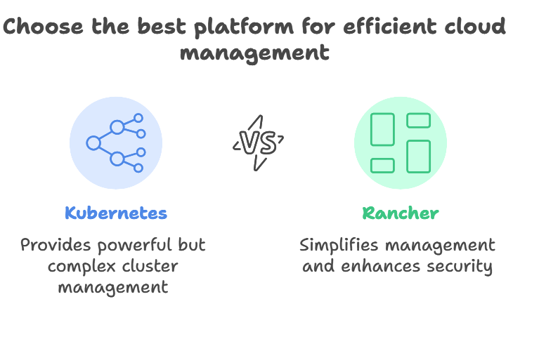 Kubernetes & Rancher: Open-Source Solutions for Scalable Orchestration ...
