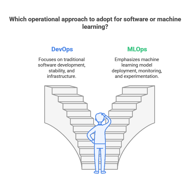 Mlops Vs Devops Key Differences Similarities And Best Practices