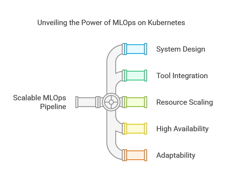 Building a Scalable MLOps Pipeline on Kubernetes | Texple