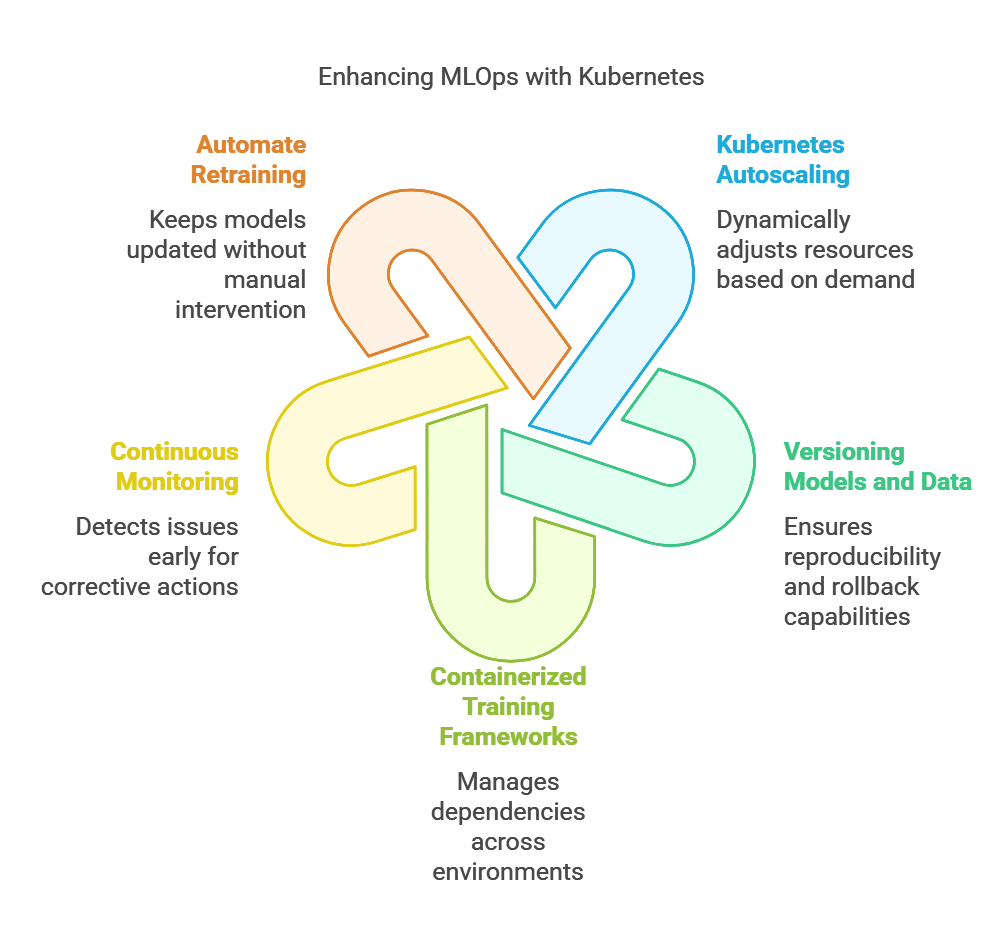 Building A Scalable Mlops Pipeline On Kubernetes Texple 9282