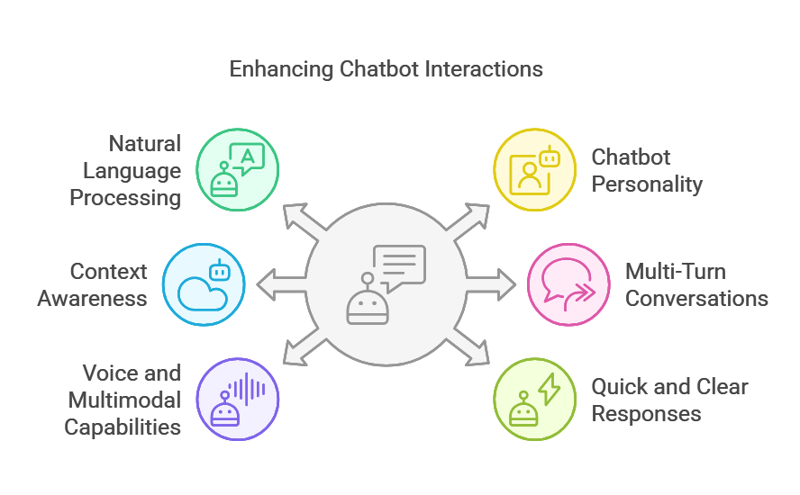 Best Practices for Building AI Chatbots That Feel More Human | Texple
