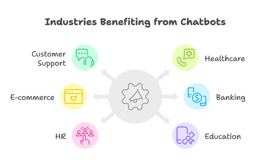 Best Practices for Building AI Chatbots That Feel More Human | Texple